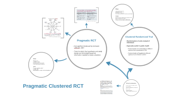 Pragmatic Clustered RCT by Ruiqi Chen on Prezi