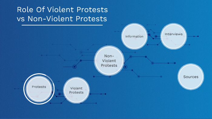 Role Of Violent Protests vs Non-Violent Protests by Amanda Perper on Prezi