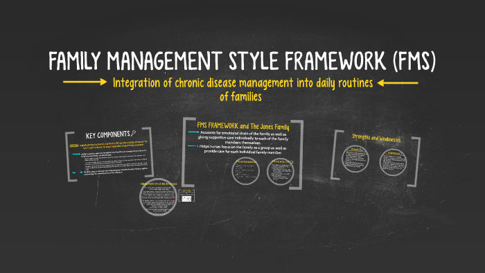 FAMILY MANAGEMENT STYLE FRAMEWORK by Madison Munro on Prezi
