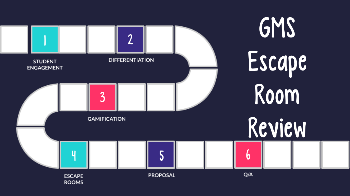Escape Room Proposal by Mia McLellan on Prezi
