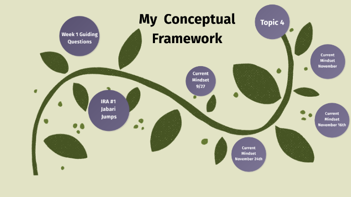 My Literacy Conceptual Framework by Morgan Tepe on Prezi