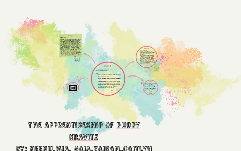 the apprenticeship of duddy kravitz by Shanel Barrett on Prezi