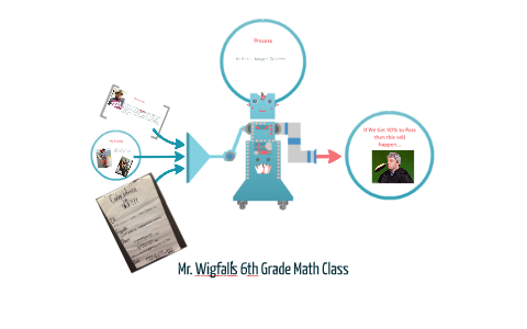 Mr. Wigfall's 7th Grade Math Class by James Wigfall