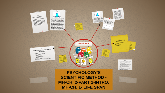 IP-PART 1 ++ -PSYCHOLOGY'S SCIENTIFIC METHOD by Linda Olson on Prezi