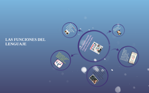 LAS FUNCIONES DEL LENGUAJE by Teresita Morales on Prezi