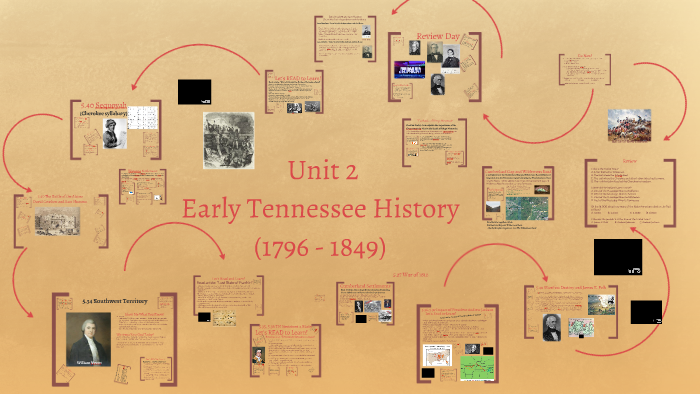 Early Tennessee History (1796-1849) by Rachel Verble on Prezi