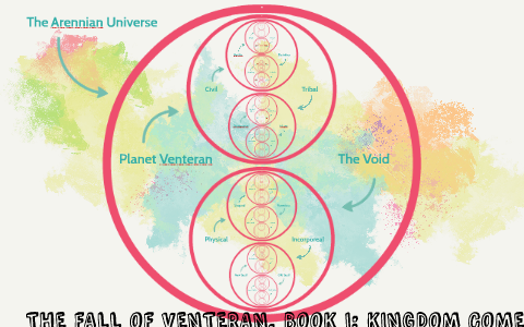 THE FALL OF VENTERAN, BOOK I: KINGDOM COME by Troy Prine on Prezi
