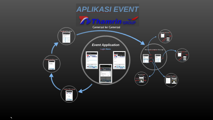 Aplikasi Event by J-Free J-Free on Prezi