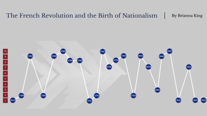 The French Revolution and the Birth of Nationalism by Brianna King on Prezi