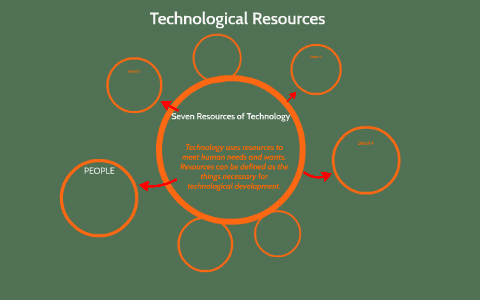 Seven Resources of Technology by Pat Smyth on Prezi