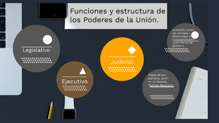 Funciones y estructura de los Poderes de la Unión. by Diego Adrian ...