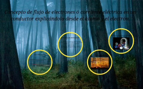 Concepto de flujo de electrones ó corriente eléctrica en un by Georgina ...