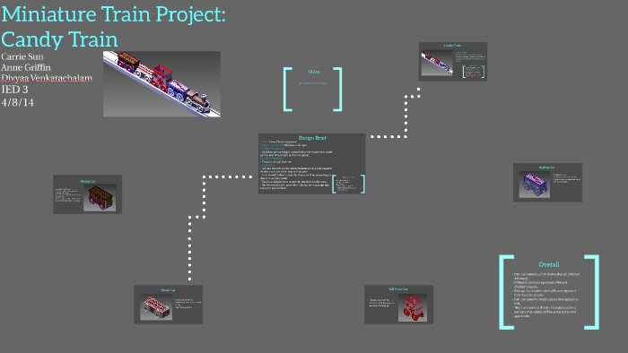 Miniature Train Project by Divyaa V on Prezi