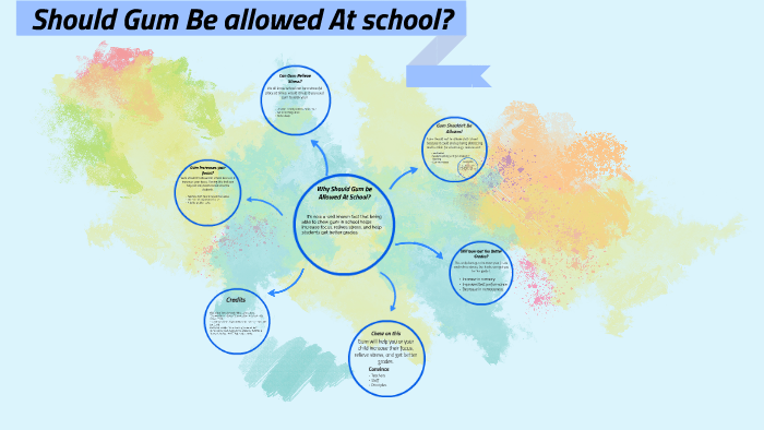 Why Should Gum be Allowed At School? by Madie Radtke on Prezi