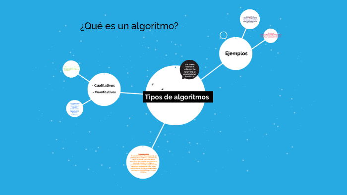 ¿Qué es un adgoritmo? by El Piernas Hernandez Rosas on Prezi