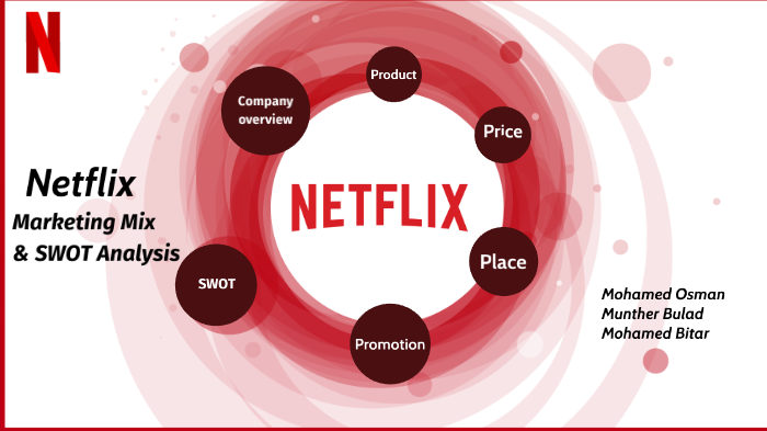 Netflix 4Ps + SWOT by Mohammed Othman on Prezi