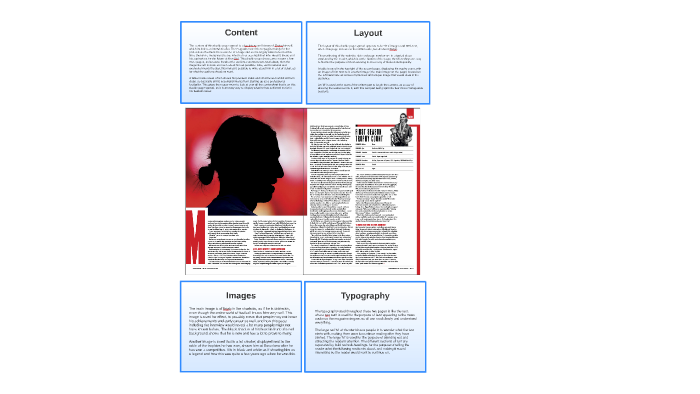 Sports Mag - Double Page Spread by Alex Bowles on Prezi
