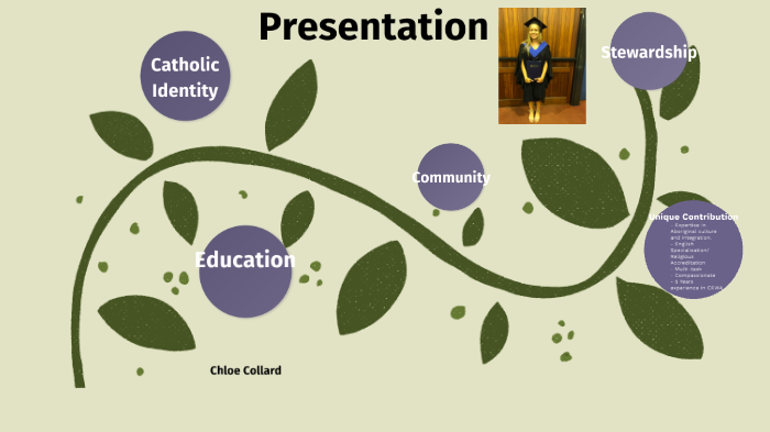 Presentation by Chloe Collard on Prezi