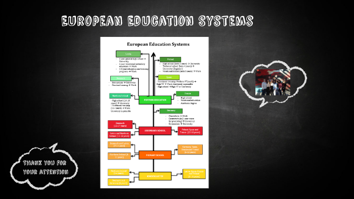 European Education System by Annika Fell