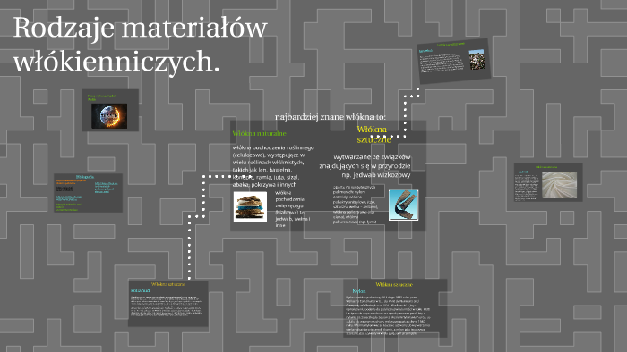 Rodzaje materiałów włókienniczych. by Radek Michał on Prezi