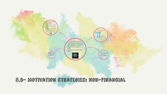 3.6- Motivation Strategies: non-financial by Ciara Smith on Prezi