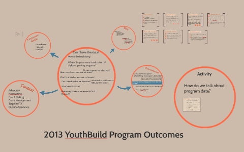 2013 YouthBuild Program Outcomes by Erin Rodriguez on Prezi