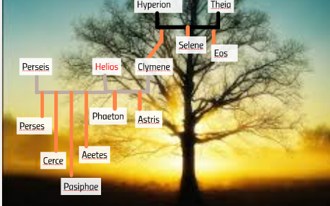 HELIOS FAMILY TREE by leah guerrero on Prezi
