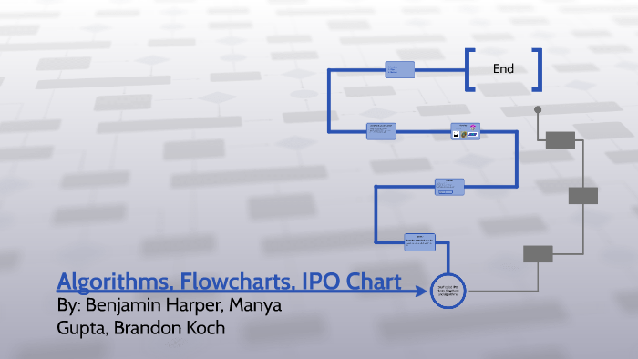 Stuff called IPO charts, flowcharts and algorithms by Benjamin Harper