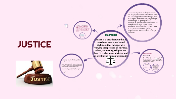 JUSTICE (In the Islamic worldview, justice denotes placing by FATHIMA ...