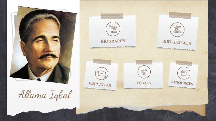 Biography of Allama Iqbal by Swaleha Kaladgi on Prezi