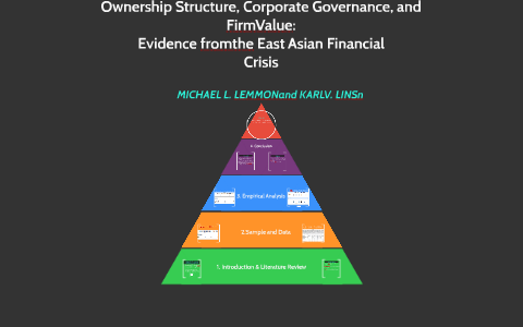 Ownership Structure, Corporate Governance, and FirmValue: by BIAN Yuli ...