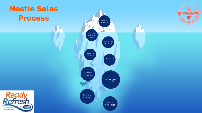 Nestle Ready Refresh Sales Process by Nathaniel Ho on Prezi