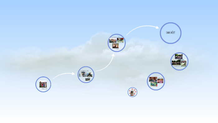 Mano šeima by tia bruinsma on Prezi