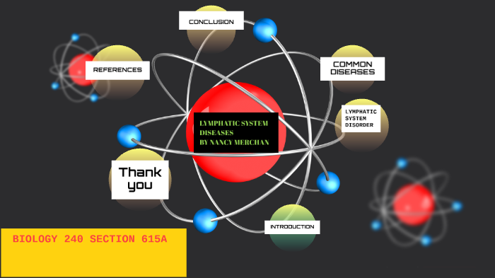 LYMPHATIC SYSTEM by nancy merchan on Prezi