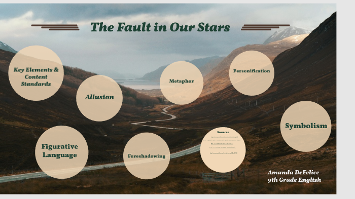 Story Elements by Amanda DeFelice on Prezi