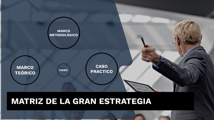 MATRIZ DE LA GRAN ESTRATEGIA by RUSSEL DURAN GOMEZ on Prezi