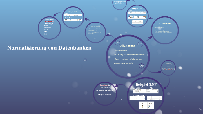 Normalisierung von Datenbanken by Thorben Frahm on Prezi