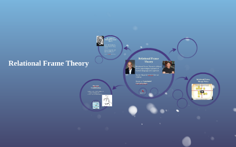 Relational Frame Theory by Laney Merchant on Prezi