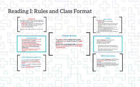 Reading I: Rules and Class Format by Christopher George on Prezi