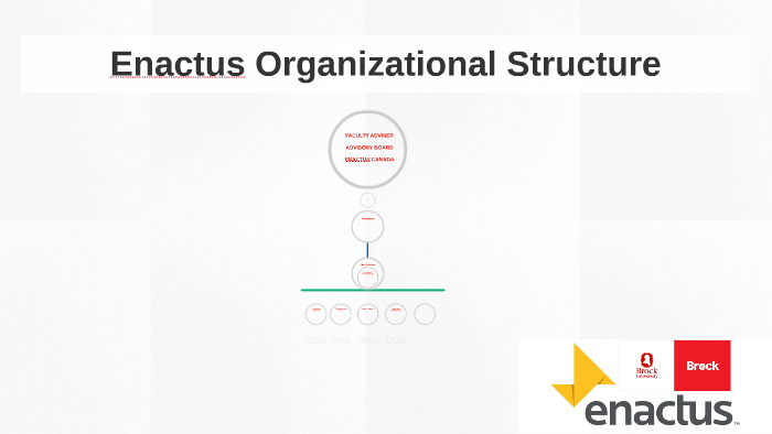 Enactus Organizational Structure by Salman Khan on Prezi