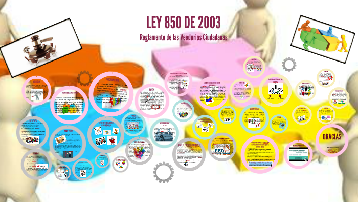 LEY 850 DE 2003 by Angie Orduz on Prezi