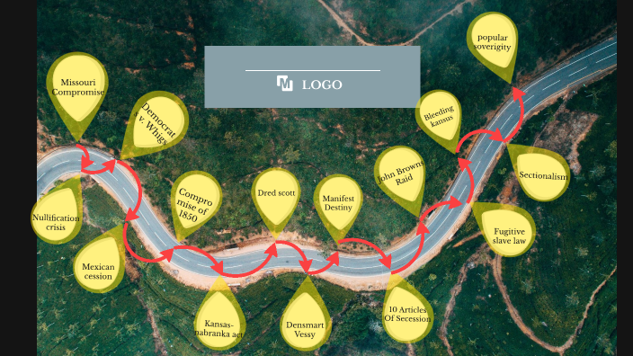 Road To Civil War by Richard Branton on Prezi