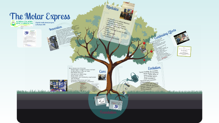 The Molar Express: Innovative Rural Public Health Program by North ...