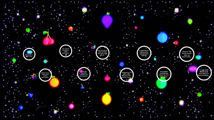 Marina And The Diamonds Froot Wallpaper