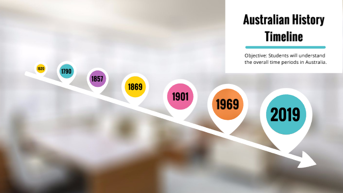 Timeline of Australian History by Whittney Shafer on Prezi