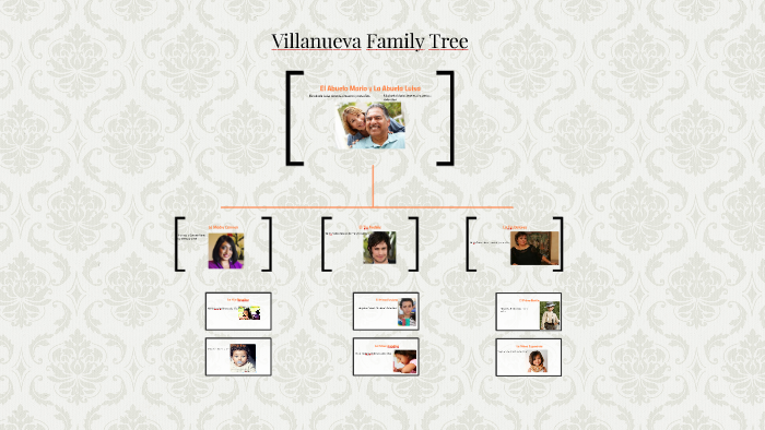 Villanueva Family Tree by Anya Crooks on Prezi