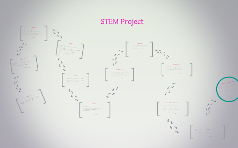 STEM Fair Timeline by Regina Stimson on Prezi