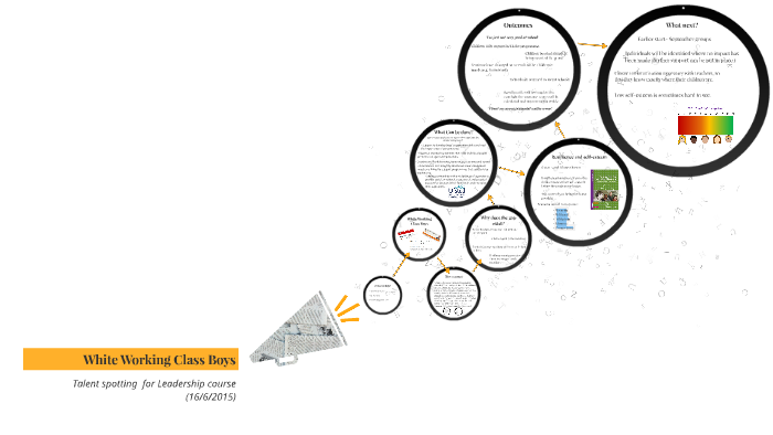 White Working Class Boys by Stuart Polson on Prezi