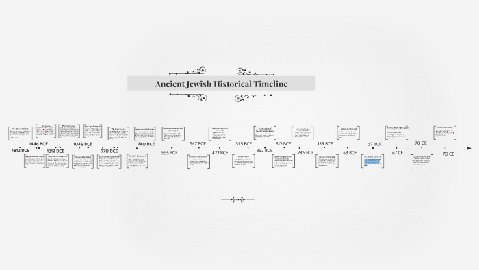 Ancient Jewish Historical Timeline by Sapan patel on Prezi