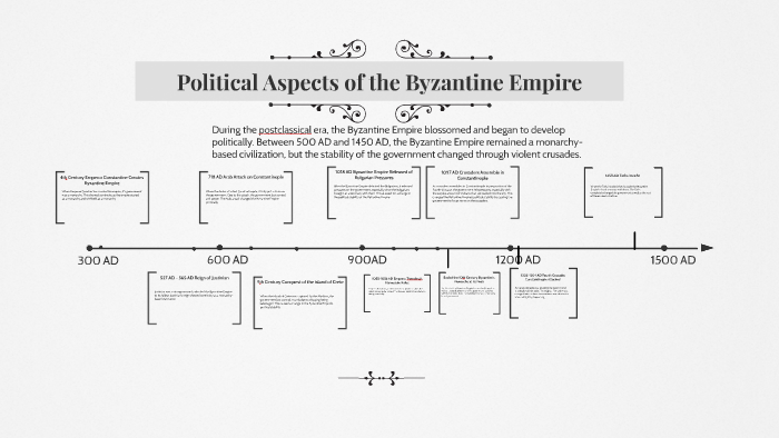 Political Aspects of the Byzantine Empire by Madeline Mayer on Prezi